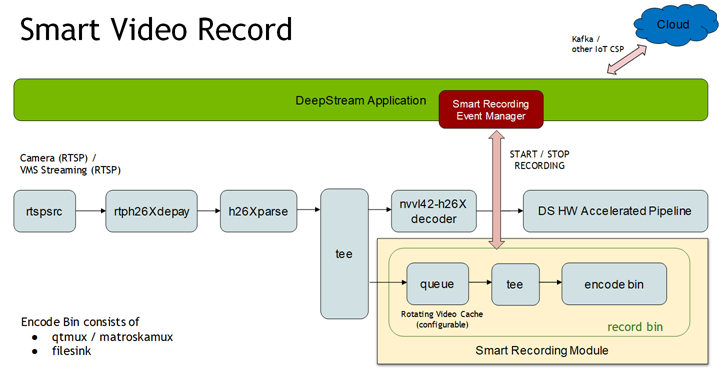 NVIDIA DeepStream Plugin Manual : GStreamer Plugin Details | NVIDIA Docs